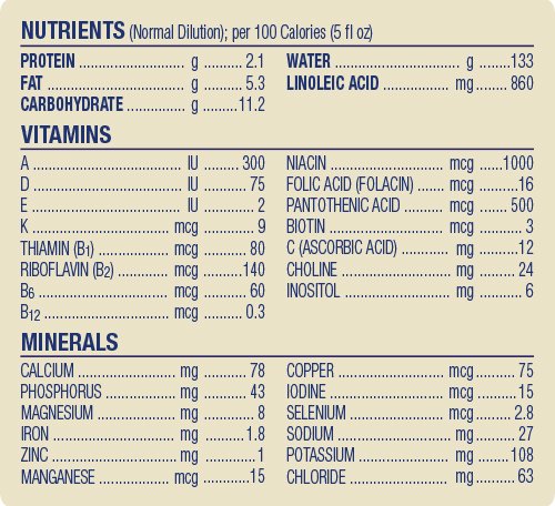Enfamil Nutrition | Besto Blog